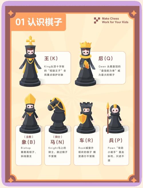 国际象棋皇帝怎么走图标
