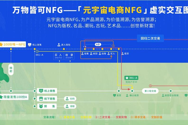 数字资产交易平台是什么意思截图
