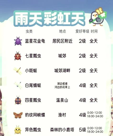 心动小镇观影指南截图