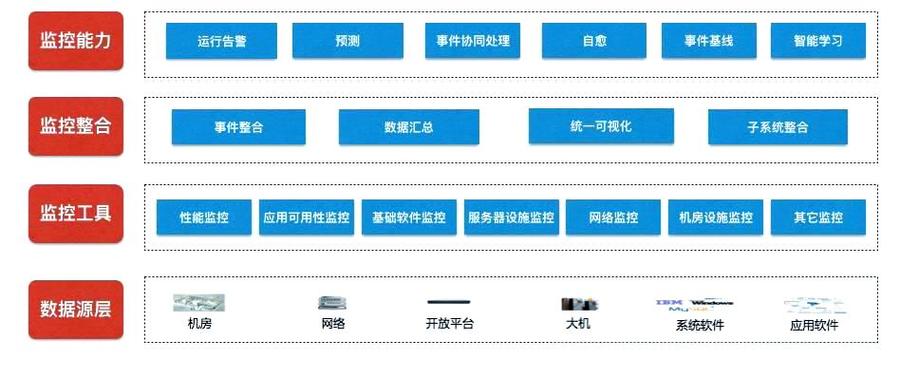 监控室合理化建议10条图标