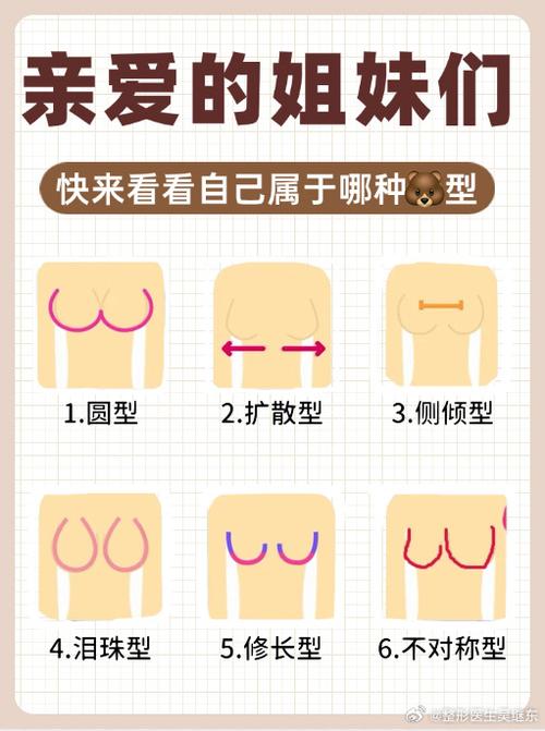 女人乳房形状有7种,你是哪一种?图标