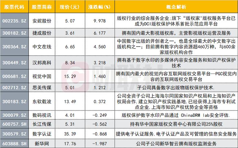 美股区块链龙头股票图标
