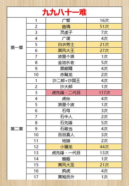 存档解锁成就截图