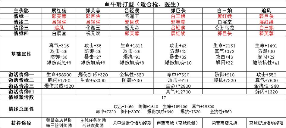 武林外传配方掉落图标