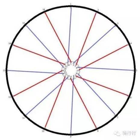 自行车安装图解步骤图标