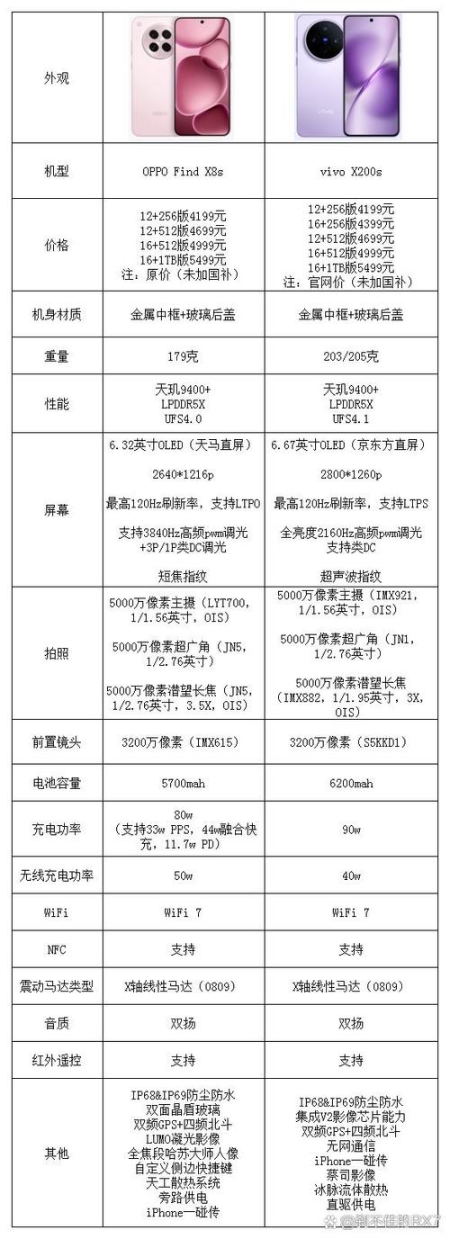 vivo和oppo手机哪个质量好图标