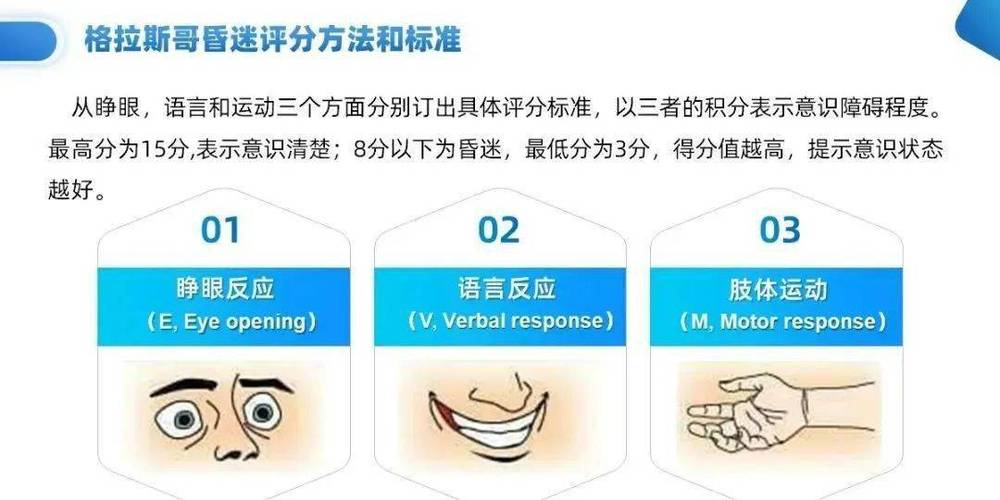 gcs评分8分会醒来吗图标