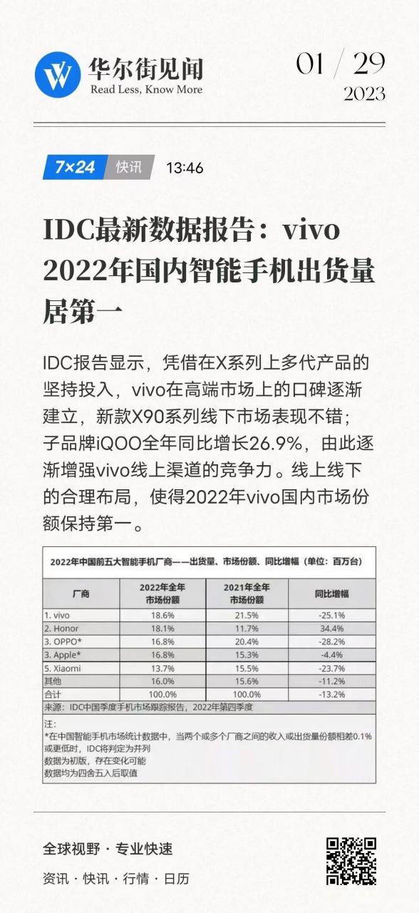 vivo数据