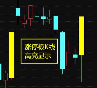 通达信涨停板变色指标图标