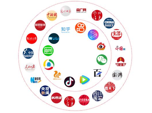 新媒体包括哪些平台图标