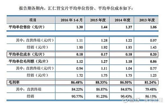 销售产品的广告费属于什么费用
