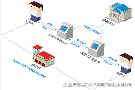 福建农信商户收款到账时间图标