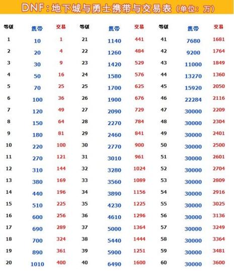 dnf金币上限是多少截图