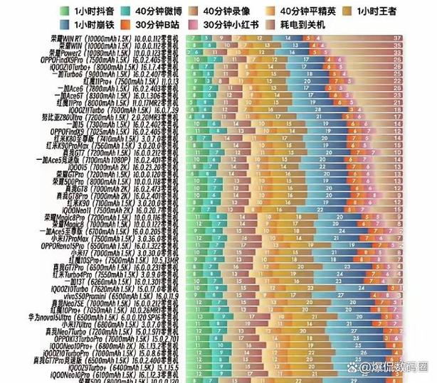 手机续航能力排行图标