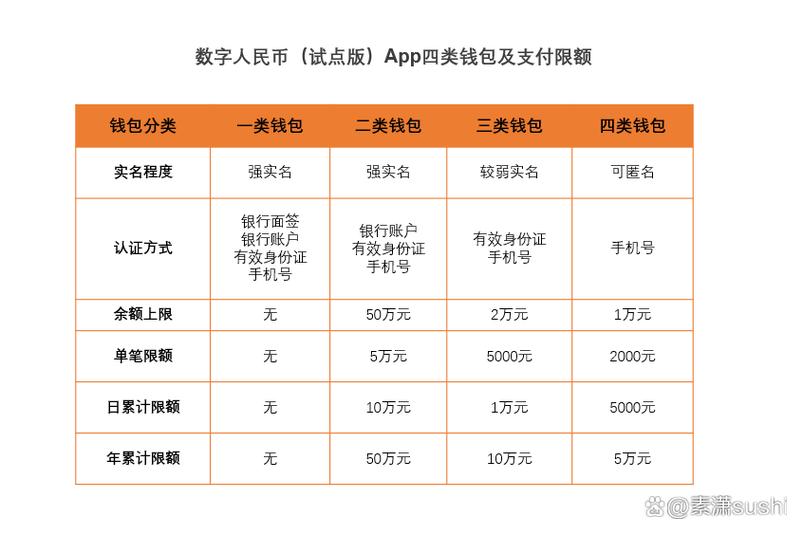 数字人民币二类钱包什么意思图标