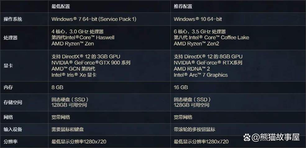 低配电脑玩什么游戏帧率低图标