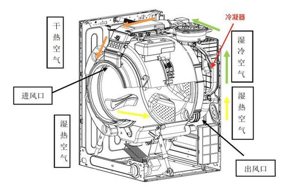 滚筒洗衣机拆解图图标