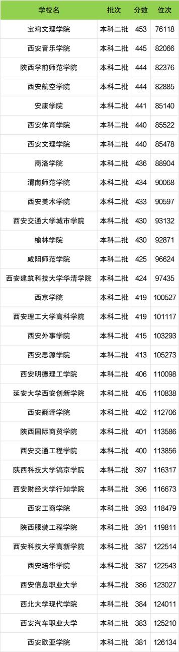 陕西二本排名一览表图标