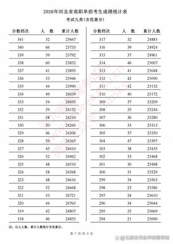 2026单招考试成绩查询图标