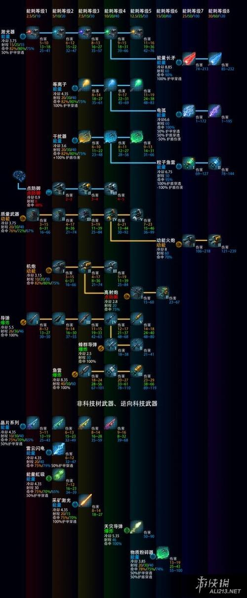群星全科技解锁代码图标