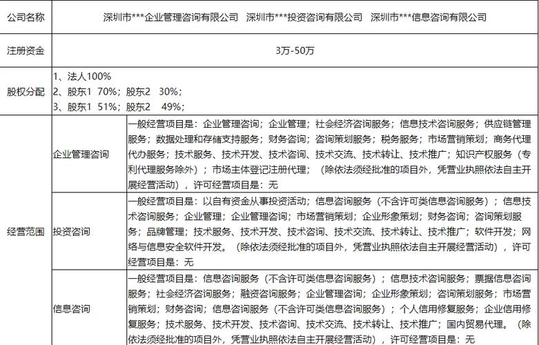 公司经营范围分类目录截图