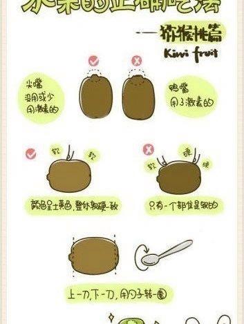 保存方法