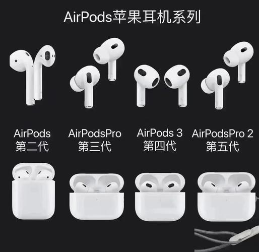 airpods第五代什么时候出图标