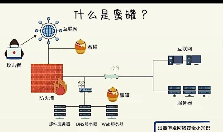 蜜罐系统图标