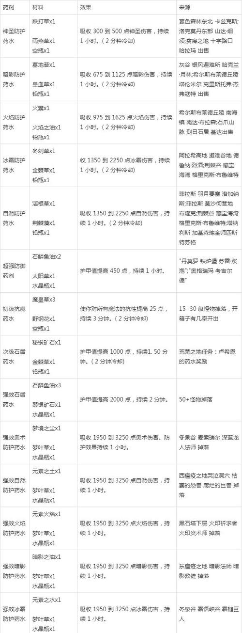 魔兽tbc炼金配方图纸购买地点图标