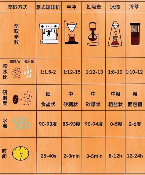 什么叫手冲咖啡图标