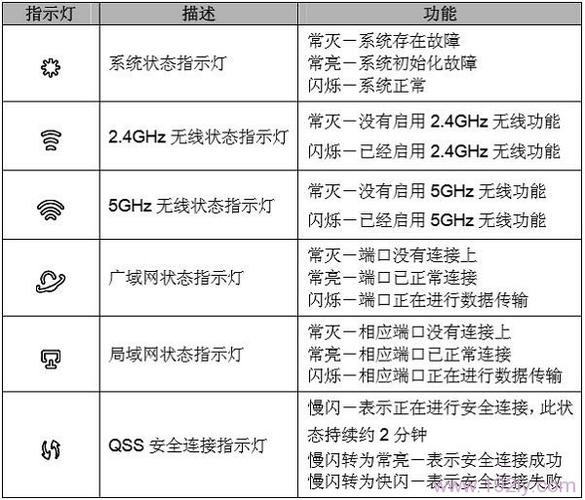 tplink路由器亮几个灯正常图标