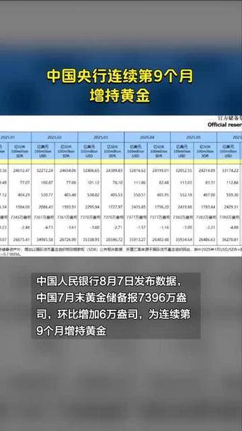 央妈增持黄金最新消息图标