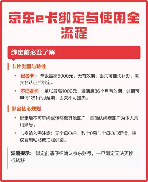 京东e卡别人绑定了怎么解绑图标
