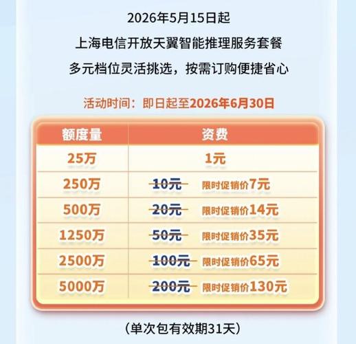 哪些会员支持话费扣费截图