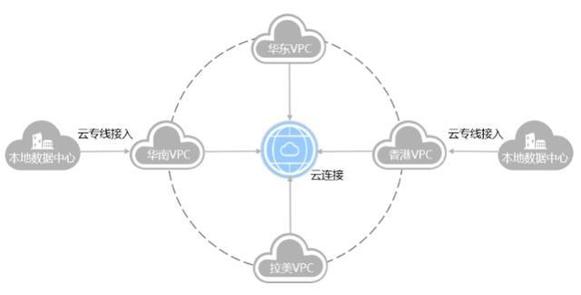 国内如何使用facebook图标