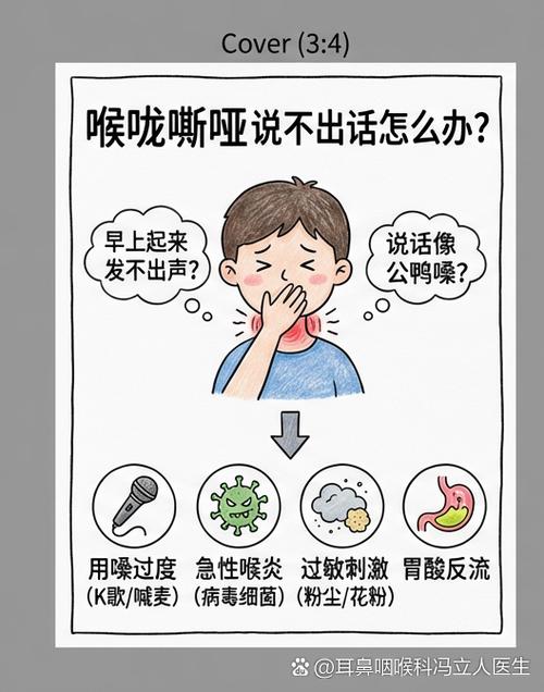 声音突然变沙哑怎么办图标