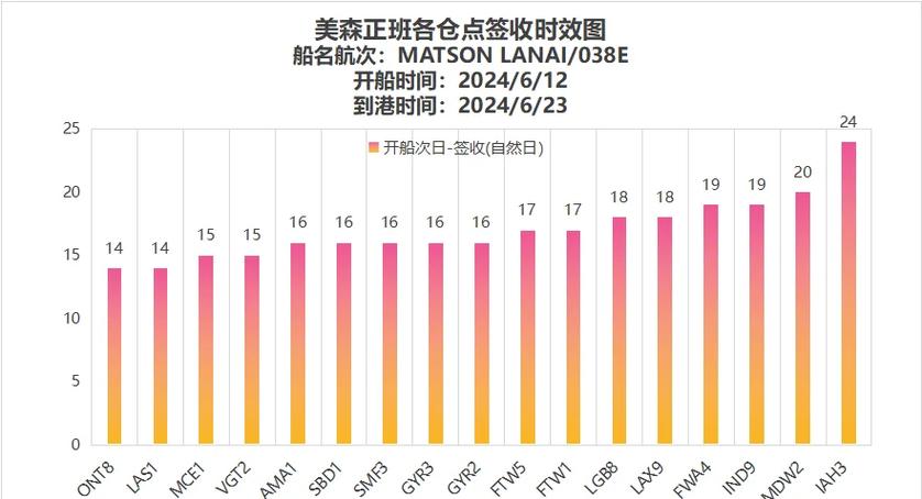 海运航次查询图标