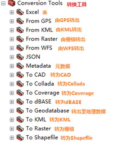如何将英文版的arcgis转换为中文版图标