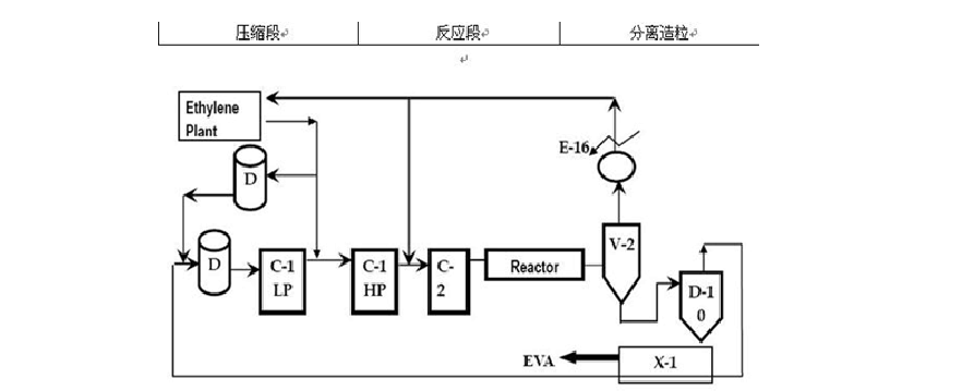 eva是如何制造的截图