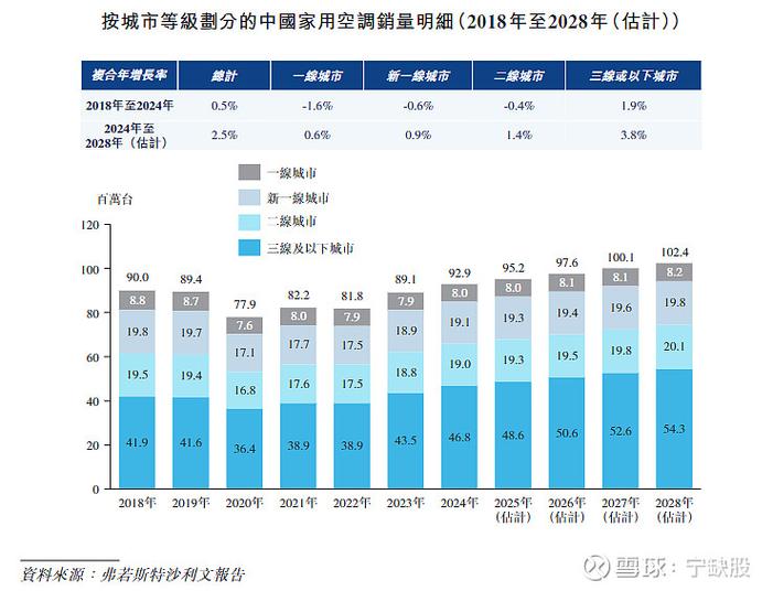 2026年印度空调销量图标