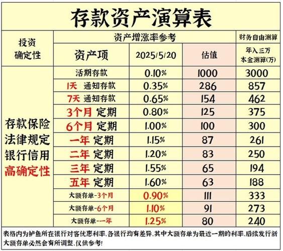 100元理财一个月多少钱图标