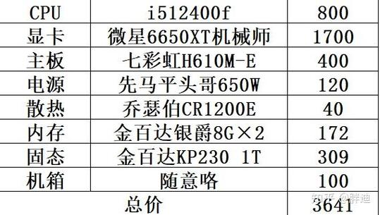 csgo吧推荐配置图标