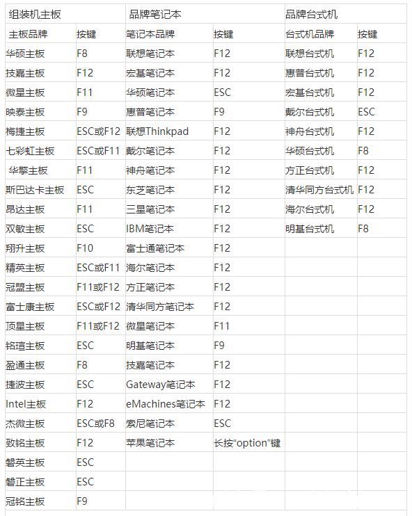 电脑快速启动键是哪个键图标