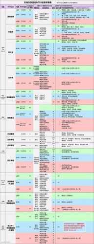 方舟boss解锁列表最新