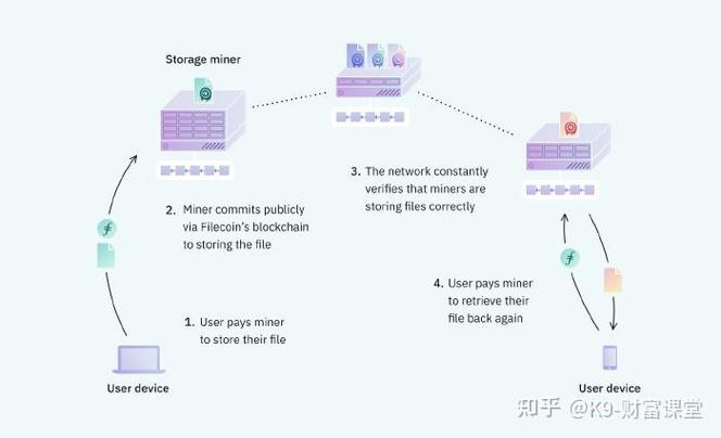 fil币释放机制图标