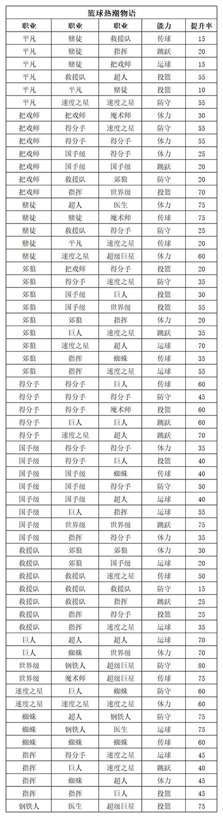 篮球内置菜单(破解)截图