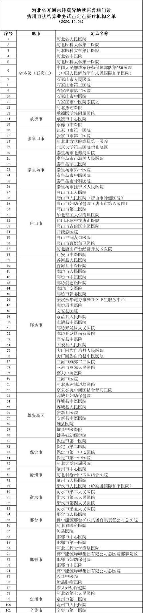 京津冀医保异地报销医院名单图标