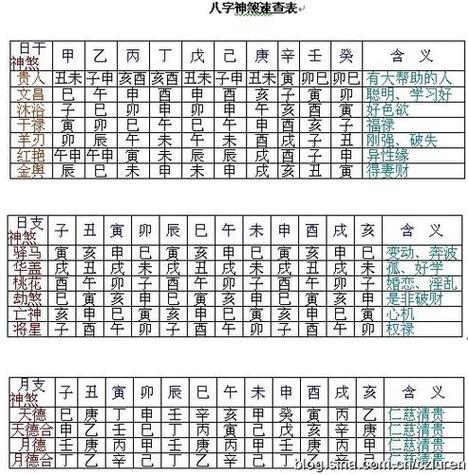 八字喜忌查询图标