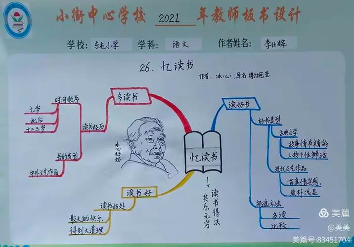 忆读书教学实录一等奖截图