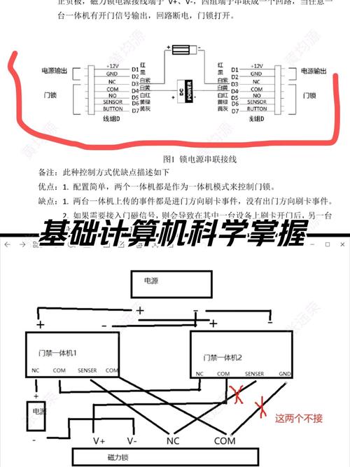 东控门禁说明书图标